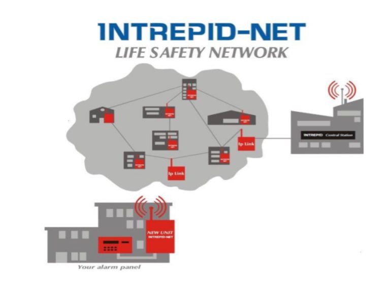 Home - Intrepid Electronic Systems, Inc.